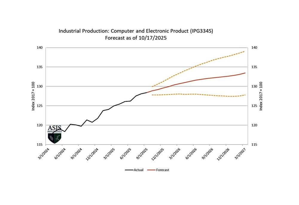 2026 metal fabrication forecast: Growth accelerates in a divided economy