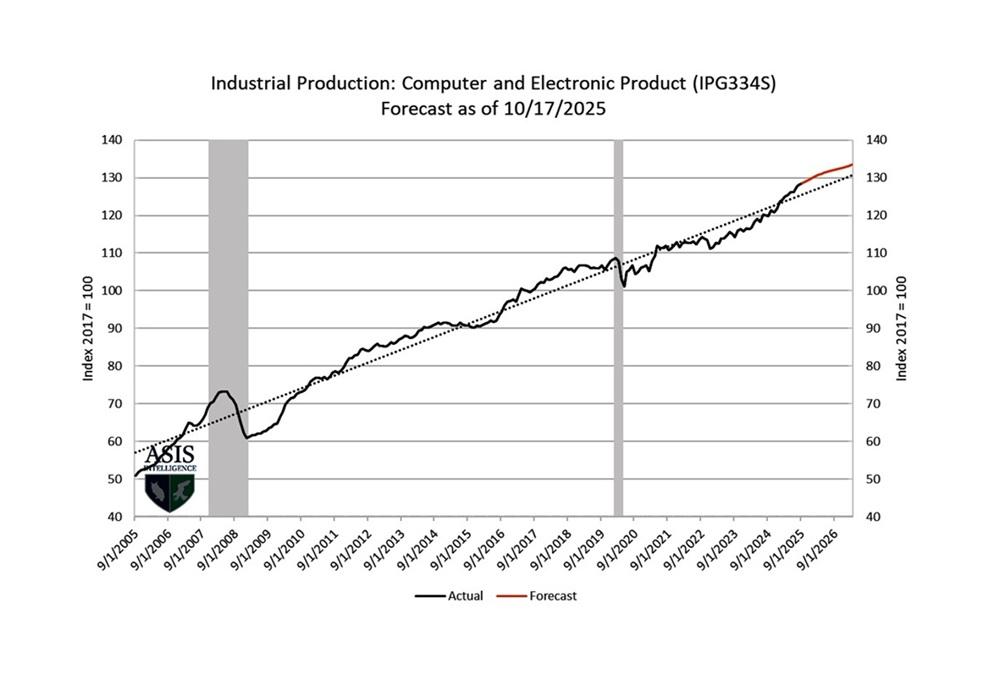 2026 metal fabrication forecast: Growth accelerates in a divided economy