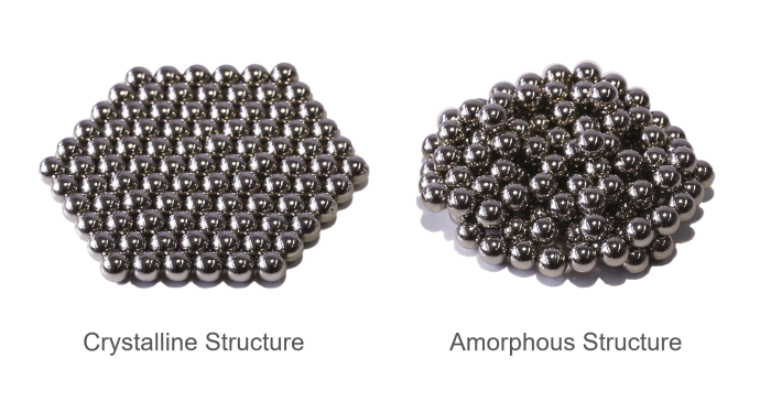 Atomic Structure Of Brittle Materials