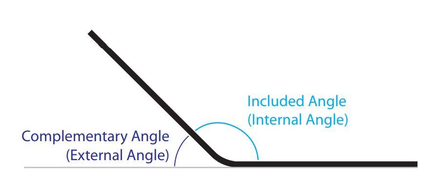 Angle adjustment fundamentals at the press brake
