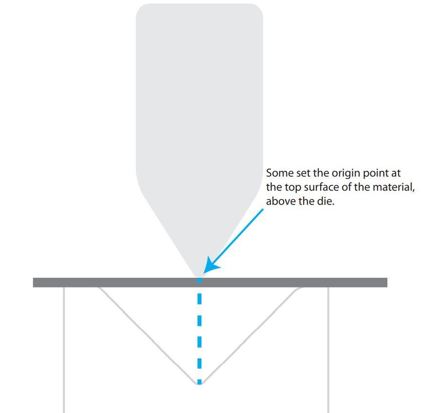 Angle adjustment fundamentals at the press brake
