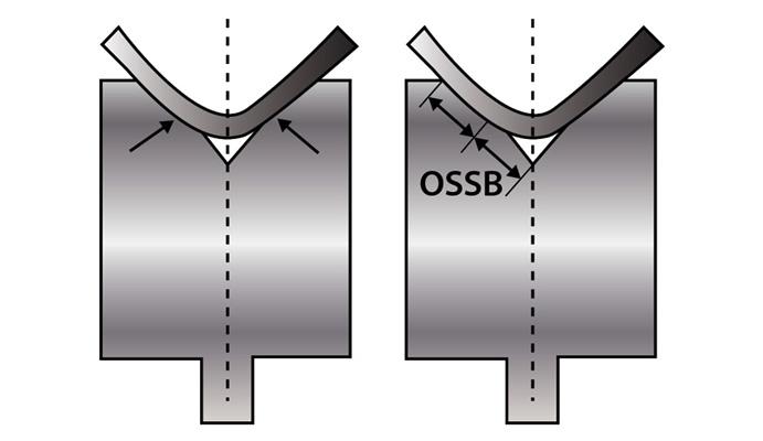 Six steps for selecting the right die for press brakes