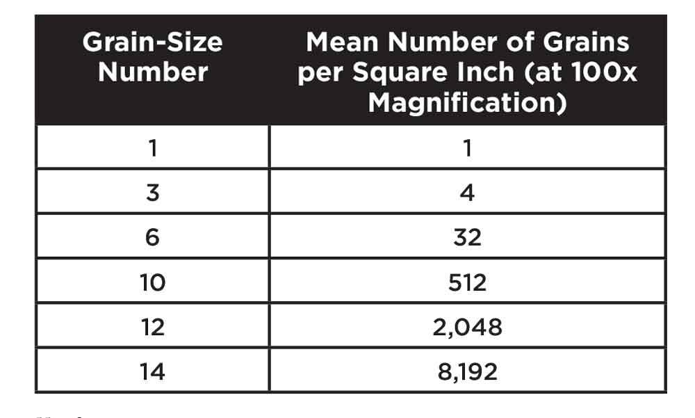 Grain size, Part II: How metal grain size affects a bending operation