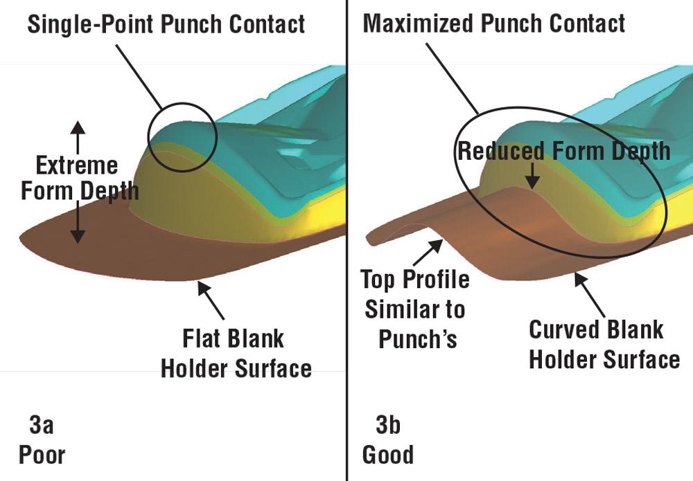 Die Science: Developing forming dies - Part III