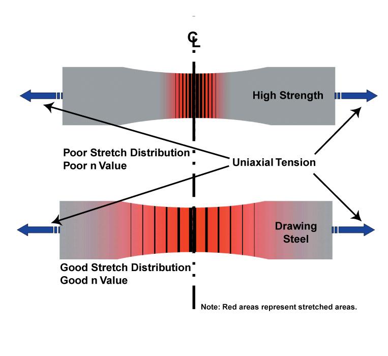 Die Science: Steel made simple, Part II