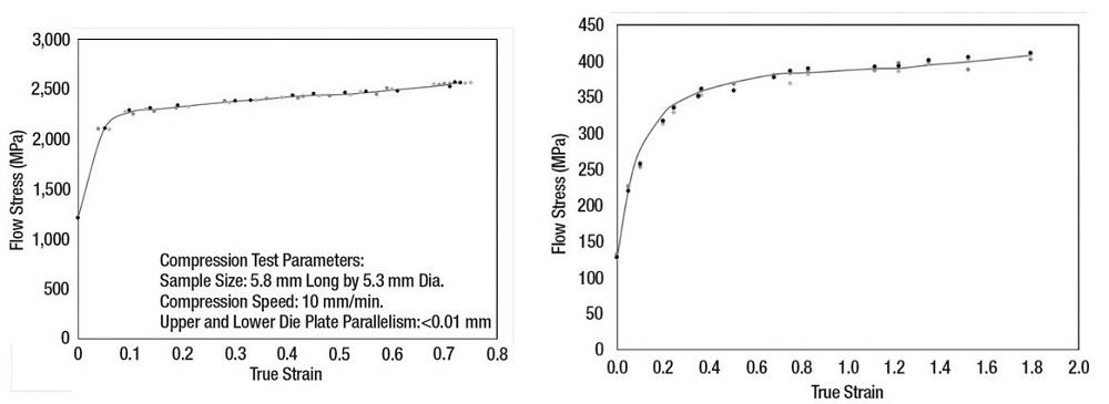 Engineering Angle: FEA analysis of self-piercing riveting joints in ...