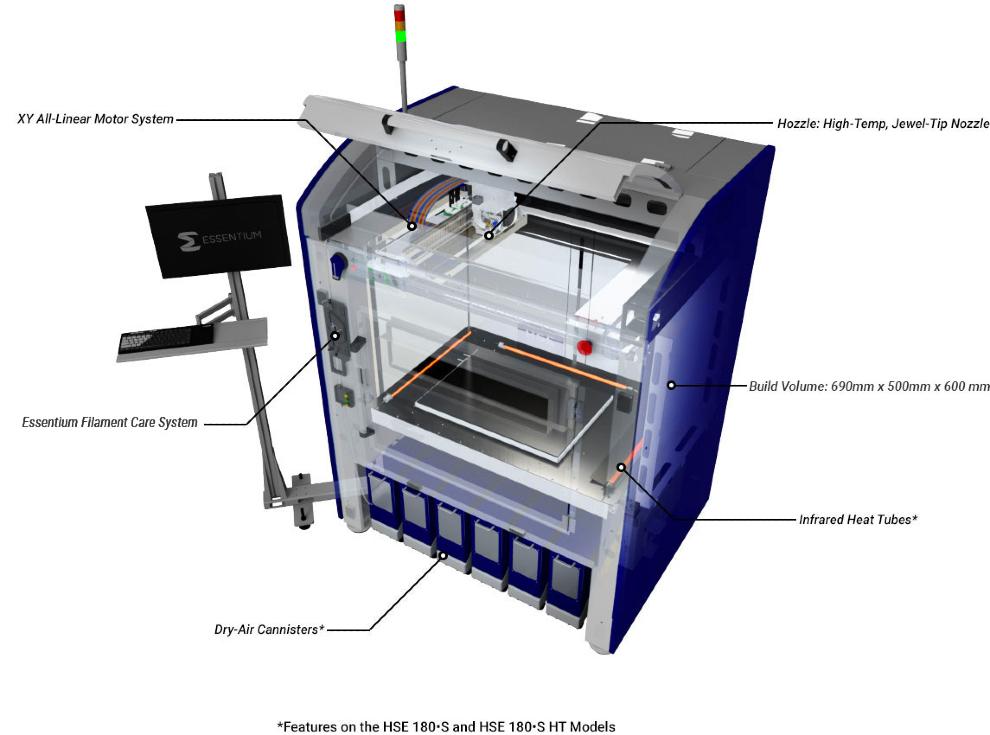 Essentium offers 3D printers that feature high-speed extrusion
