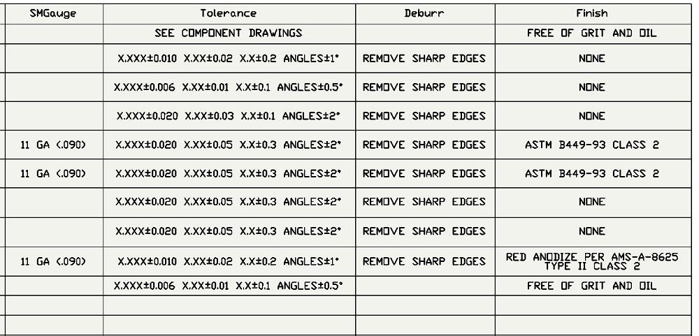 Get the right data in the BOM tables