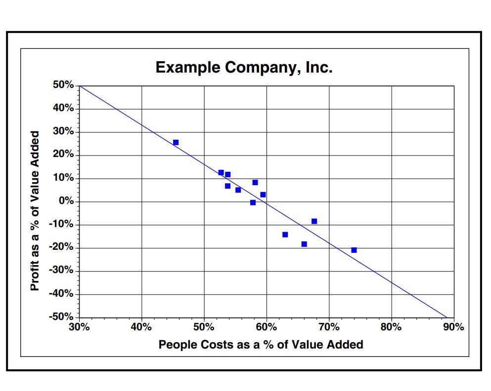 How gainsharing differs from profit sharing and drives improvement