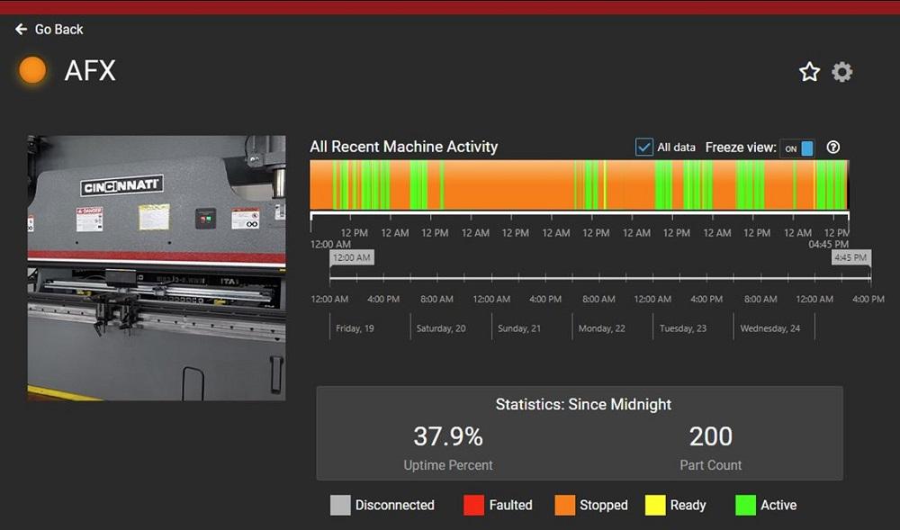 Real-time machine status software updated