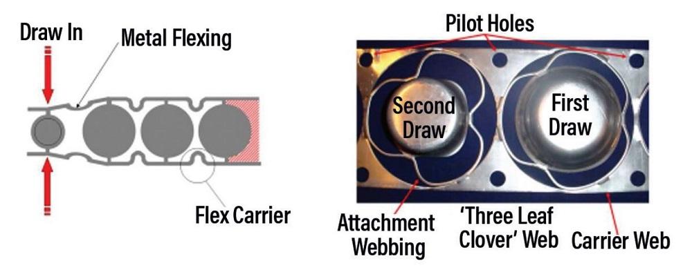 Stamping Die Essentials: Carrier strip design for progressive dies in ...