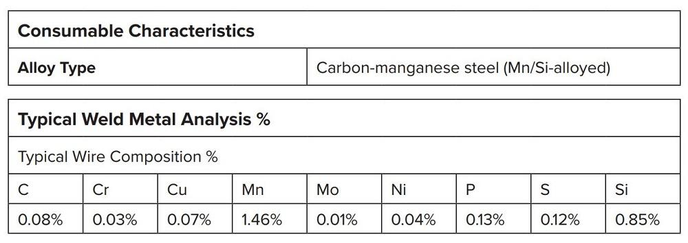 The chemistry behind mild carbon steel GMAW electrodes