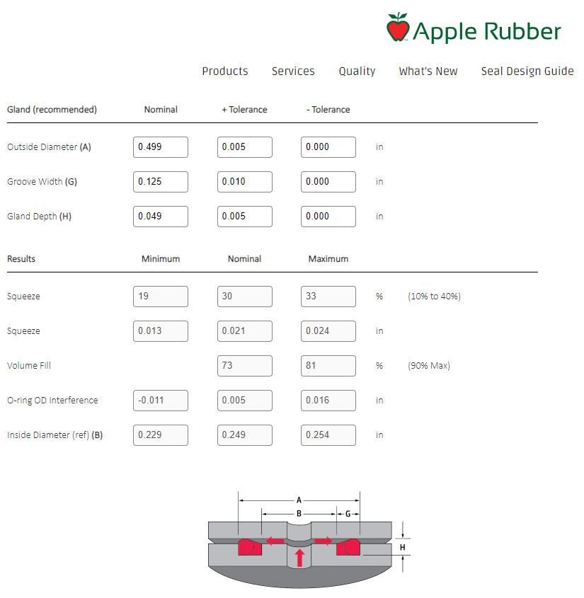 Tips for better illustrating component relationships in a 3D model