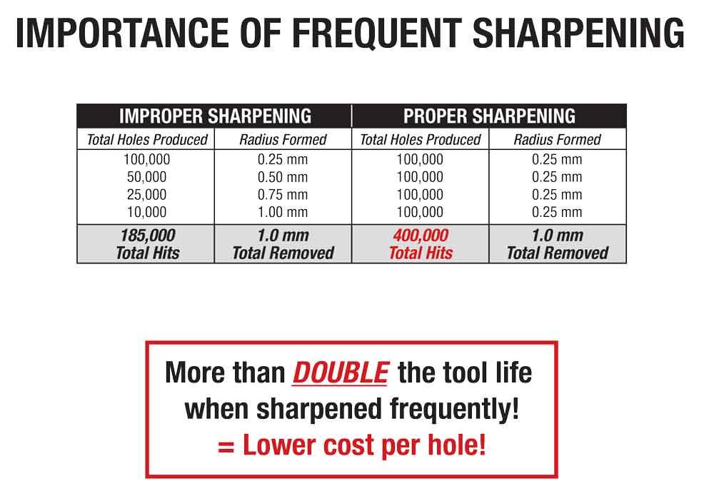 Troubleshooting the punched sheet metal edge when metal punching